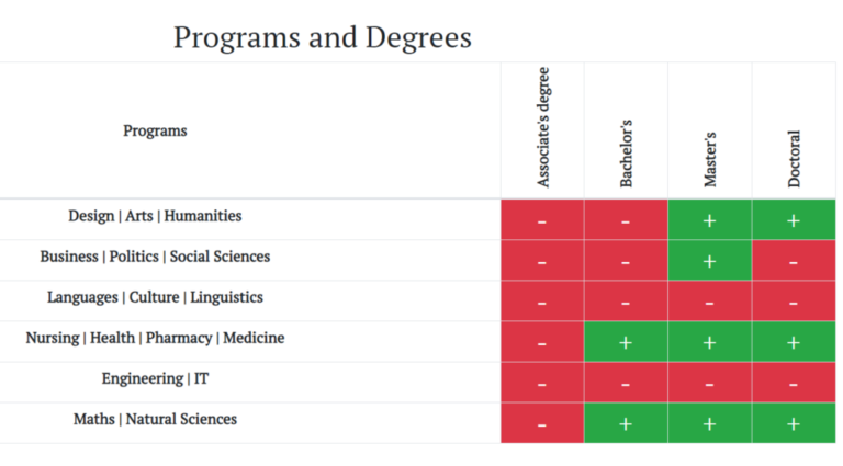 Top Universities of Bahrain - Basit Academy